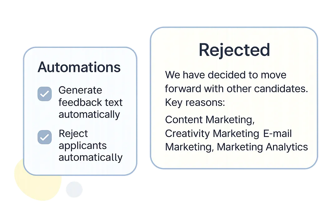 Personalized Feedback - Intelligent Hiring Platform mysi.io (mysi)
